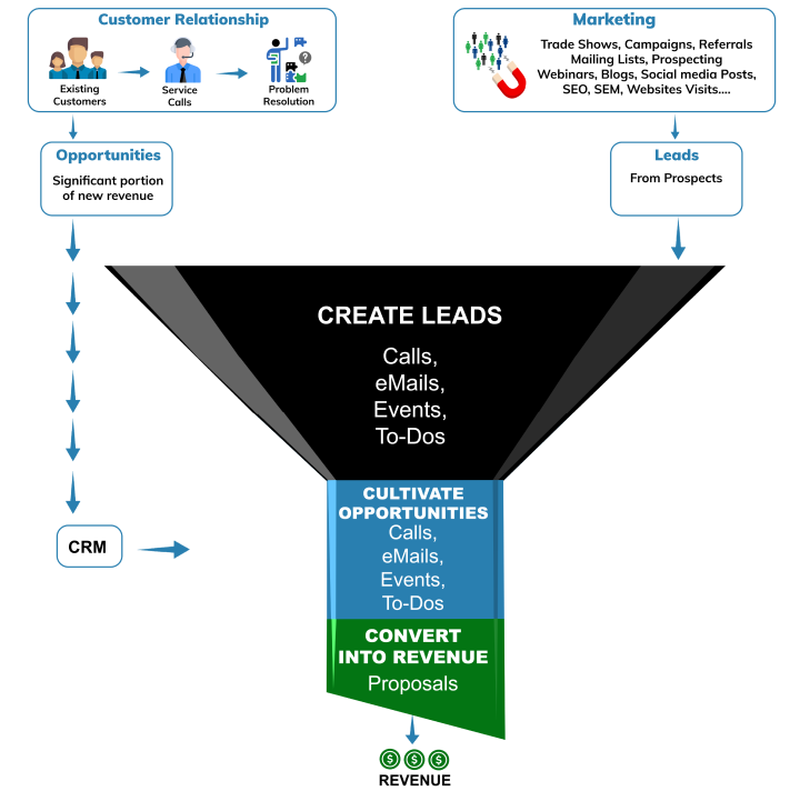 CRM for Small Businesses | Top CRM Software Solutions in the USA ...